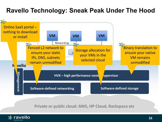 Destination DevOps: Evolving from VMware lab management to cloud-based ...