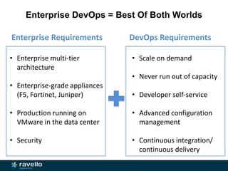 Destination DevOps: Evolving from VMware lab management to cloud-based ...