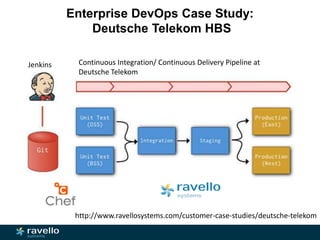 Destination DevOps: Evolving from VMware lab management to cloud-based ...