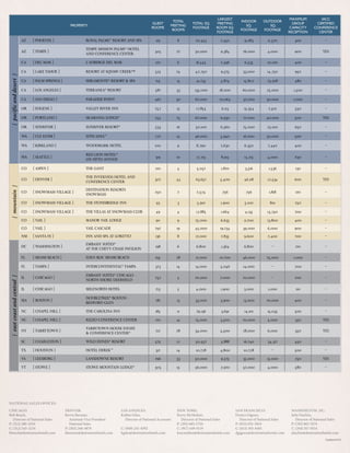 Destination hotels & resorts meeting collection august 2013 | PDF