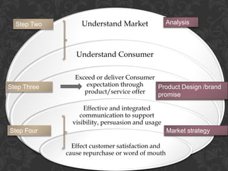 Destination Kerala_JGK_Perception Analysis | PPT