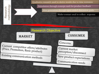 Destination Kerala_JGK_Perception Analysis | PPT
