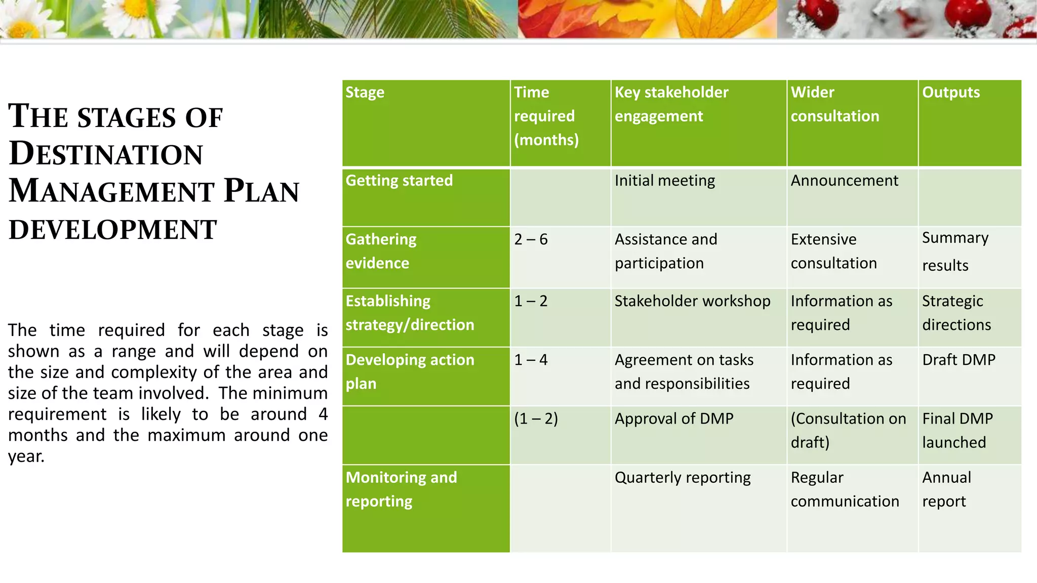 Destination management planning | PPTX