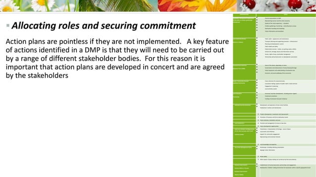 Destination management planning | PPTX