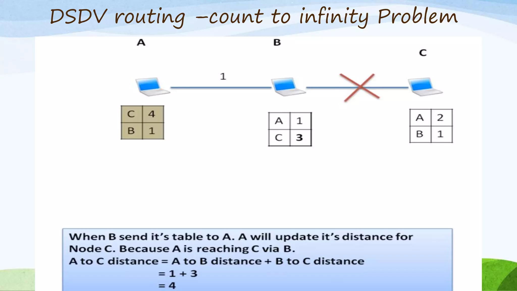 Destination Sequenced Distance Vector Routing (DSDV) | PPTX