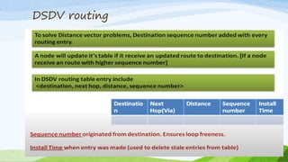 Destination Sequenced Distance Vector Routing (DSDV) | PPTX