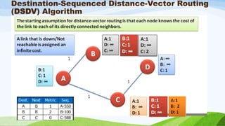 Destination Sequenced Distance Vector Routing (DSDV) | PPT