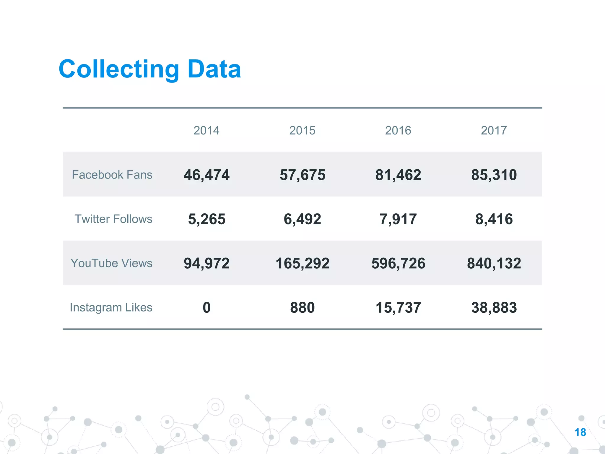 Social Media Destination Development | PPT