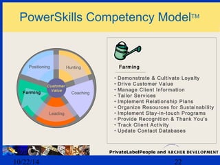 Center for Women & Enterprise: Destination Success with PowerSkills | PPT