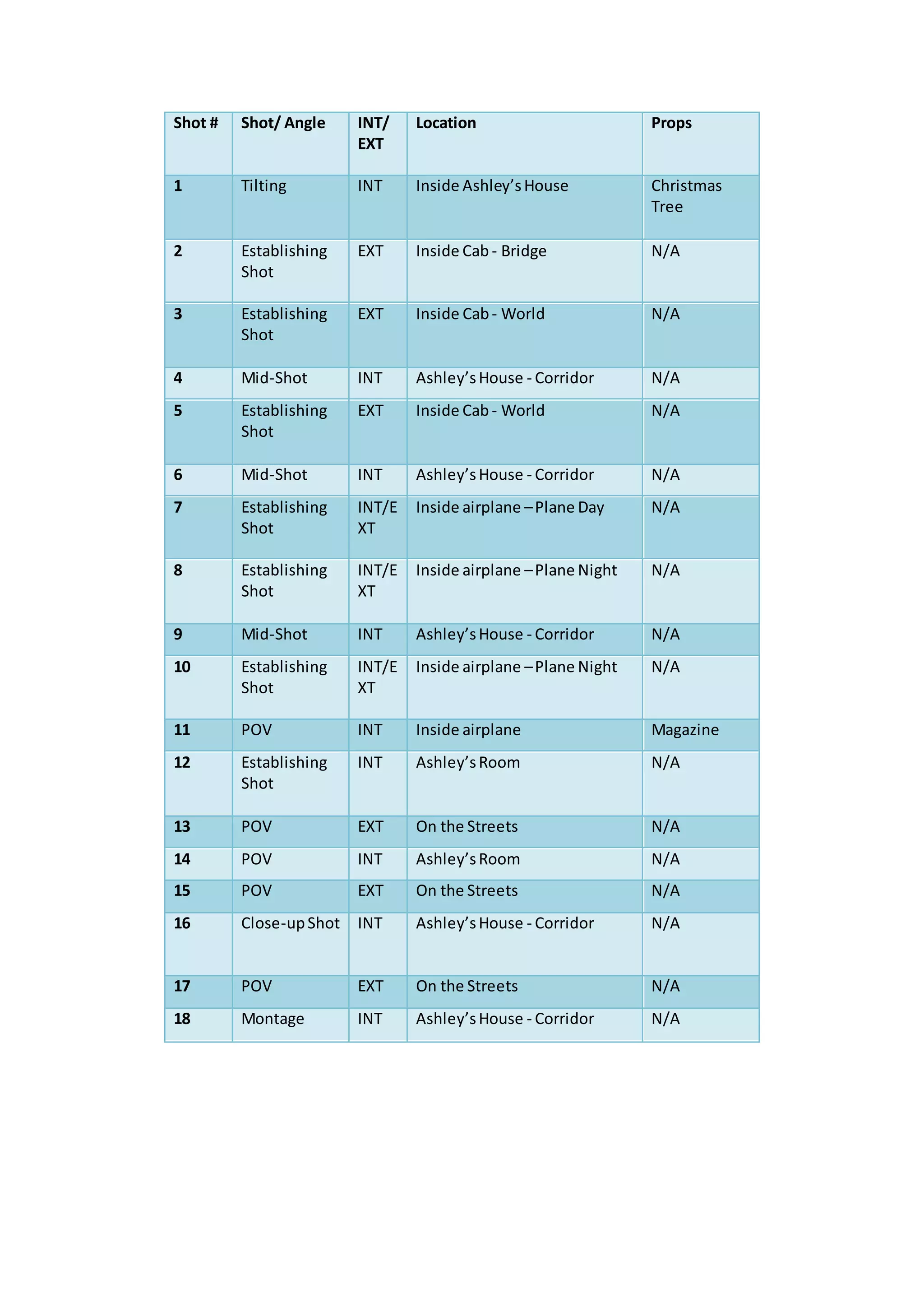 Destiny's End Shot list Draft 1 | PDF