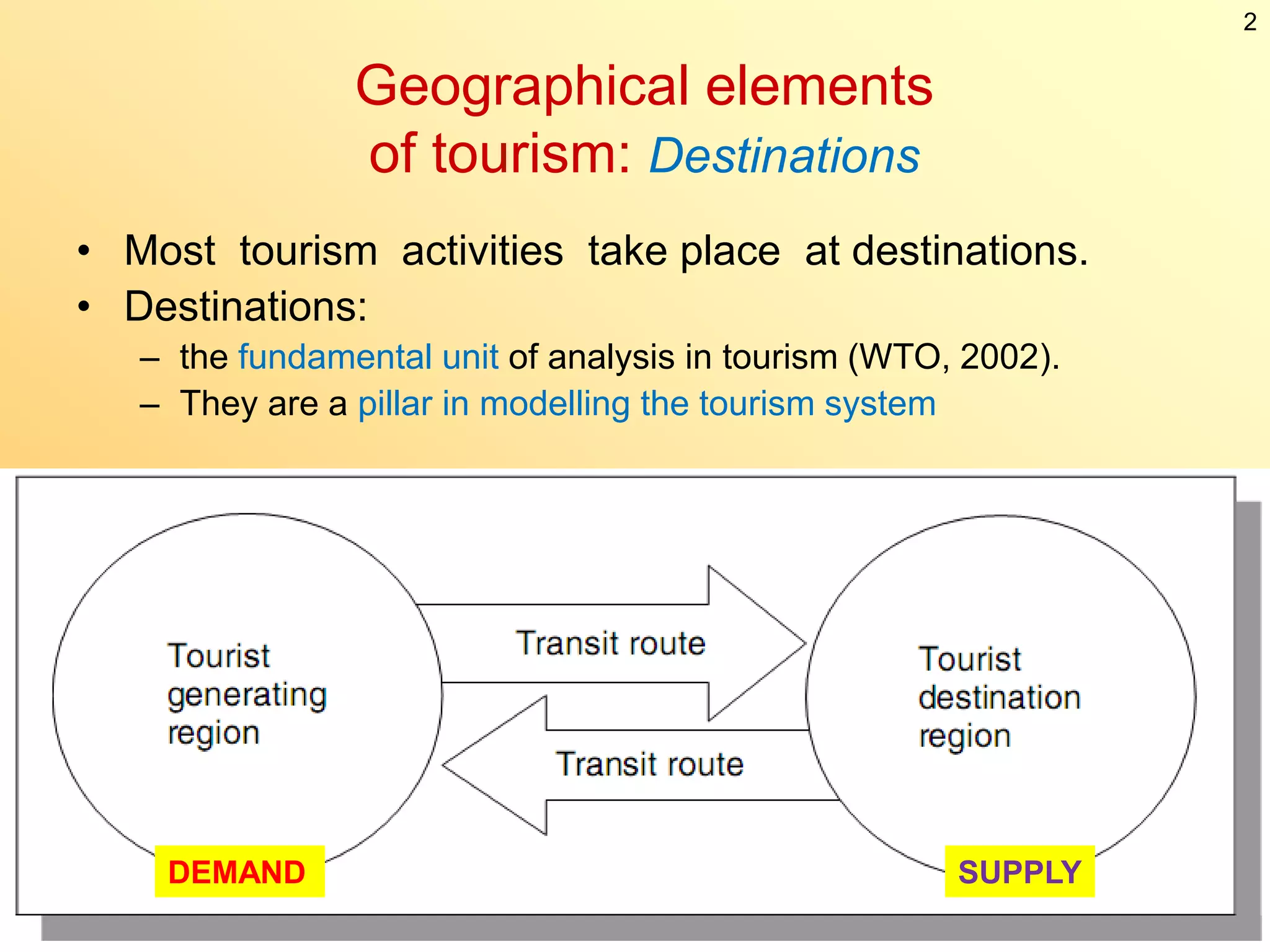 Dest Man 1 -2020.pptx