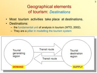 Dest Man 1 -2020.pptx