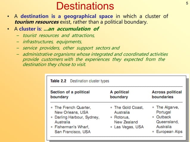 Dest Man 1 -2020.pptx