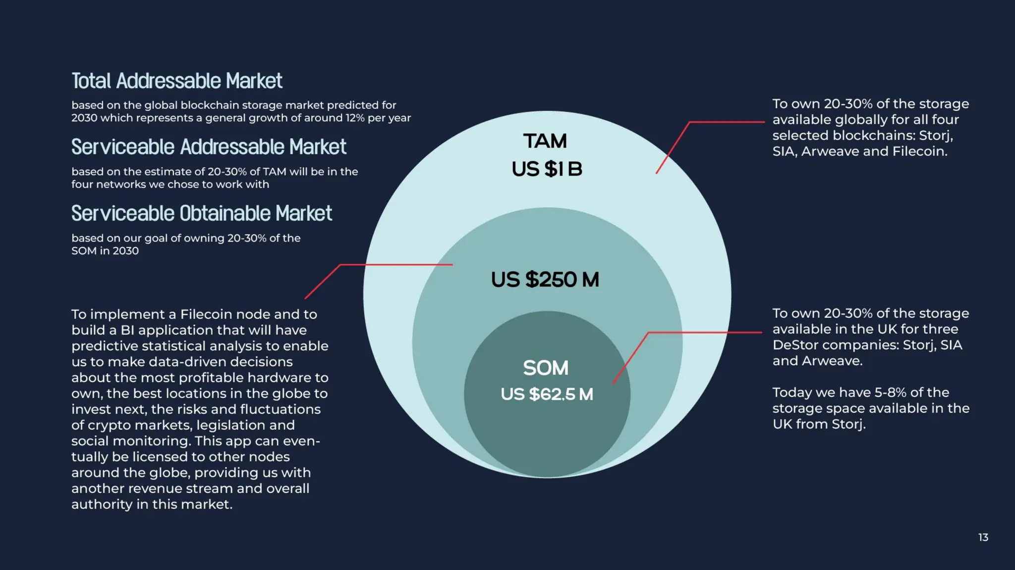 Destor.One - Business Presentation Dec22.pdf