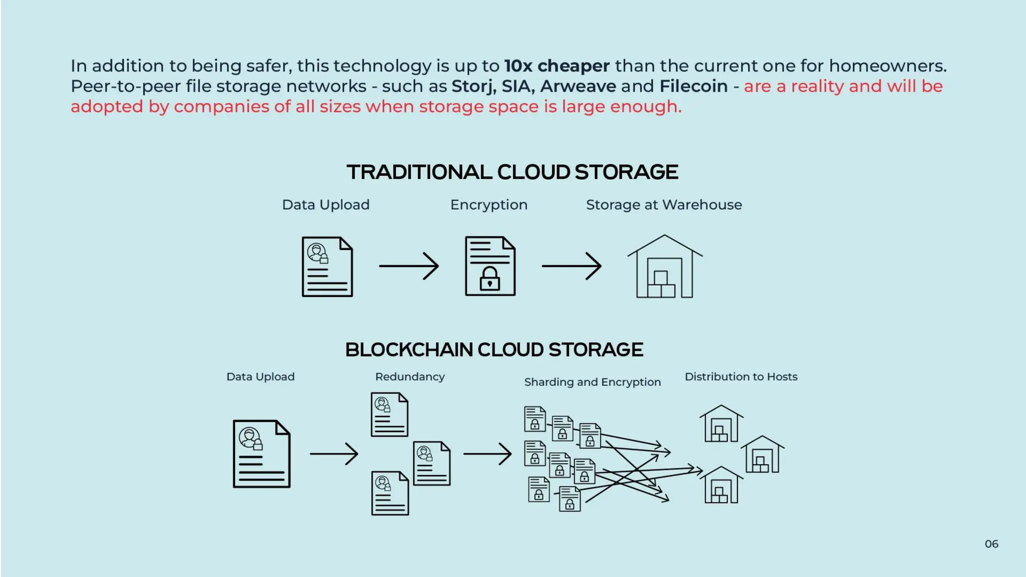 Destor.One - Business Presentation Dec22.pdf