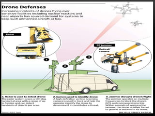drone destroy guns | PPT