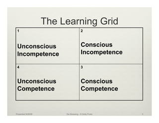 Destressing Pres2 Pdf | PPT