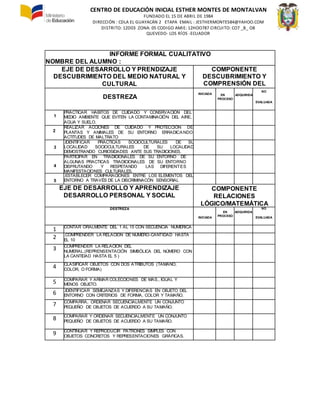 Destrezas para calificar en educación inicial | DOCX