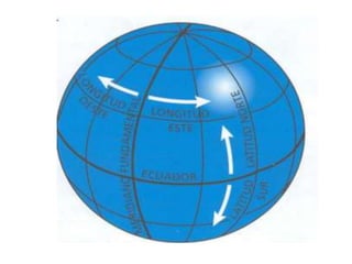 Destrezas cartográficas | PPTX | Drawing and Sketching | Arts and Crafts