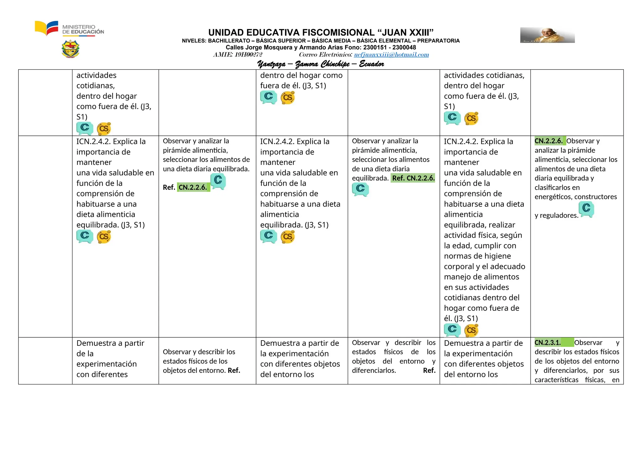 DESTREZAS E INDICADORES DESAGREGADOS ELEMENTAL 2024-2025 5FINAL.docx