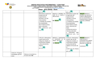 DESTREZAS E INDICADORES DESAGREGADOS ELEMENTAL 2024-2025 5FINAL.docx