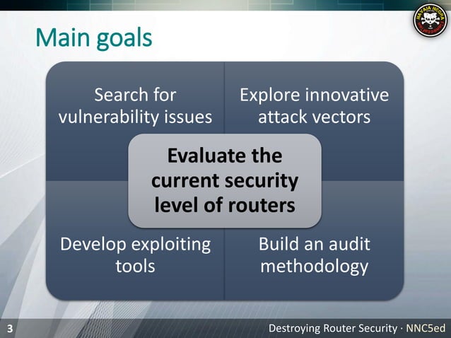 Destroying Router Security | PPT