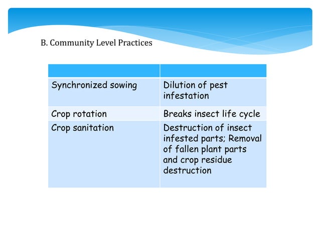 Destruction of Insect Pest by Cultural and Mechanical Control | PPTX ...