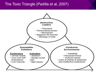 Destructive leadership models | PPT