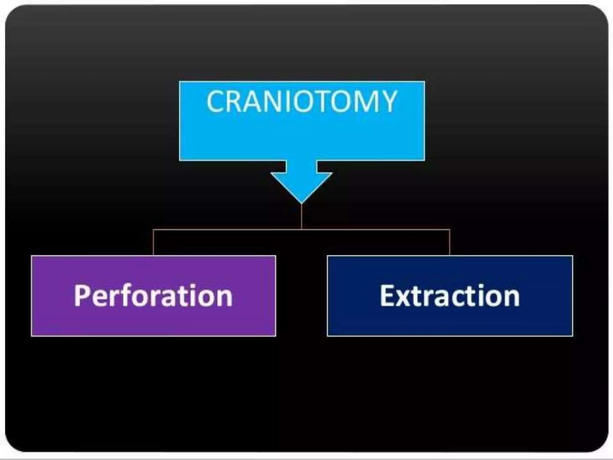 destructive operations.pptx