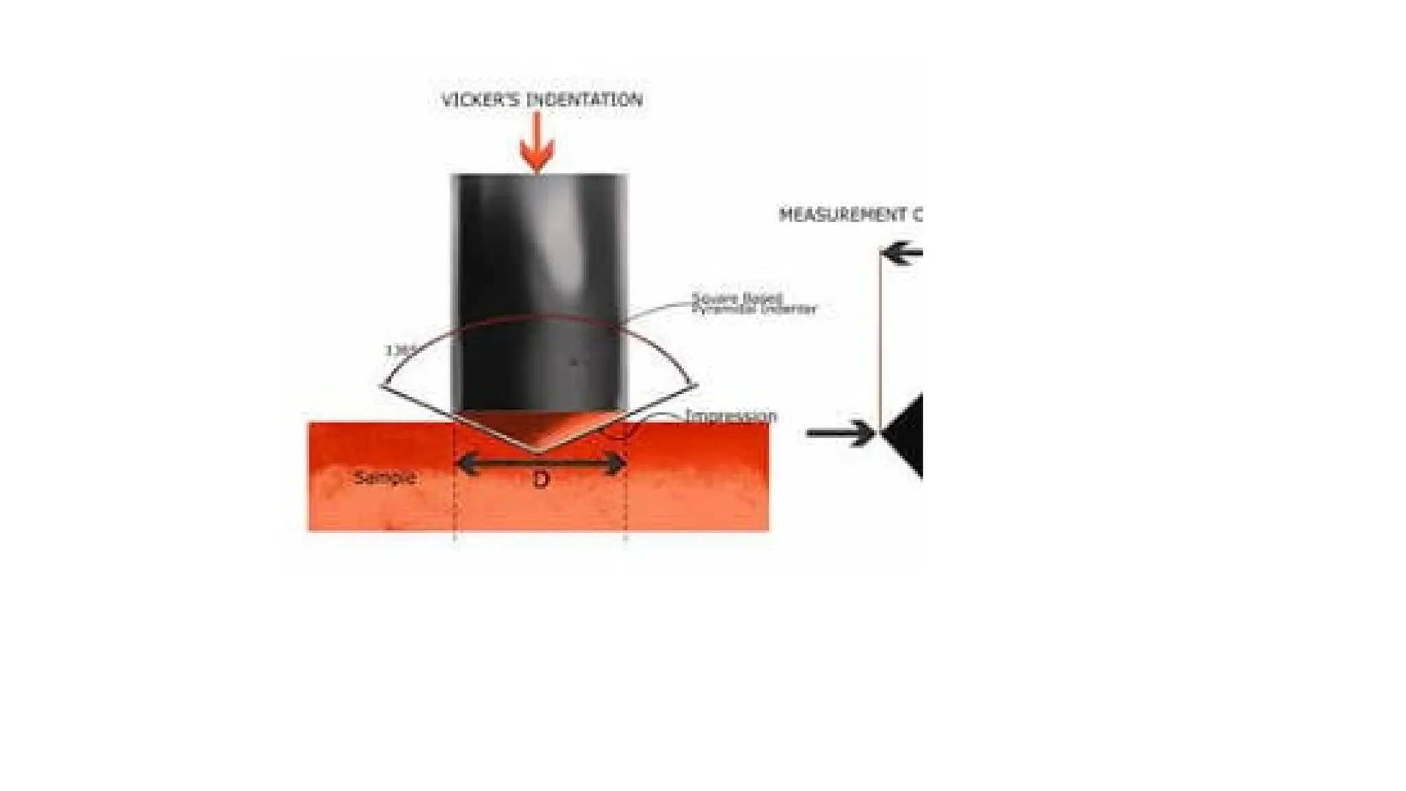 Destructive testing_Hardness Testing.pptx
