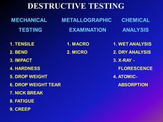 Destructive_Testing_overview_1717035747.pdf