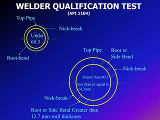 Destructive_Testing_overview_1717035747.pdf