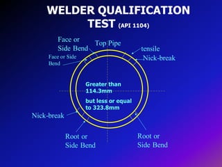Destructive_Testing_overview_1717035747.pdf
