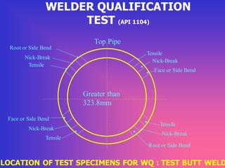 Destructive_Testing_overview_1717035747.pdf