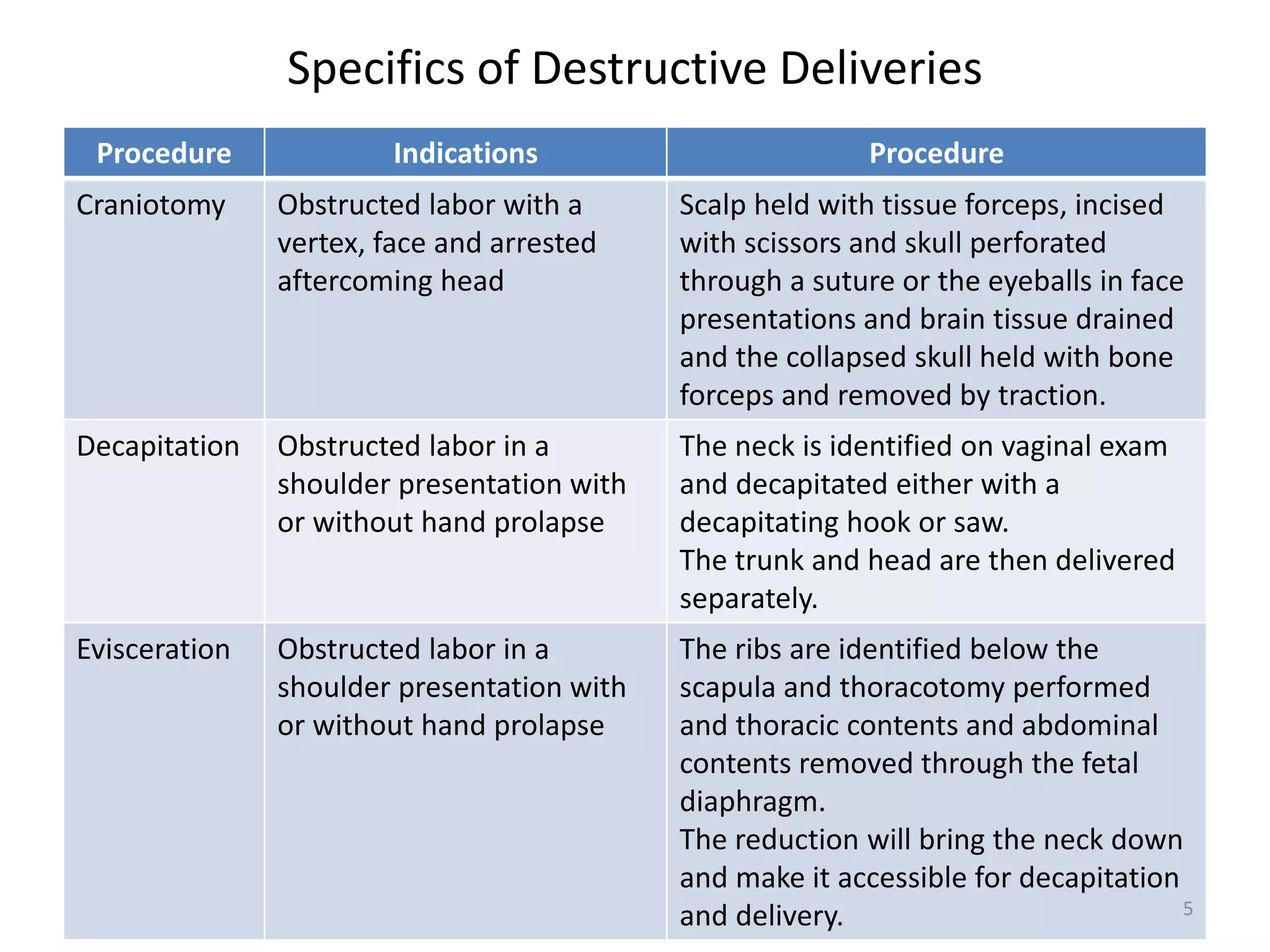 Destructive Vaginal Deliveries (Embryotomies)-1.pptx