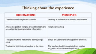 Desuggestopedia | PPTX