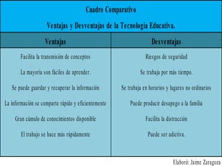 Ventajas Y Desventajas De La Tecnologs Educativa Introducción a la ...