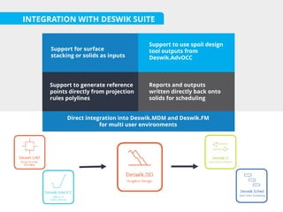 Deswik.DD Dragline & Dozer | PPT