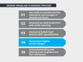 Deswik.DD Dragline & Dozer | PPT