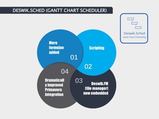 Deswik Suite v5 - New Enhancements | PPSX