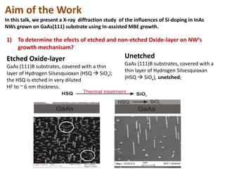 X-ray Characterization of Si-doped InAs nanowires on GaAs(111) substrate | PPT