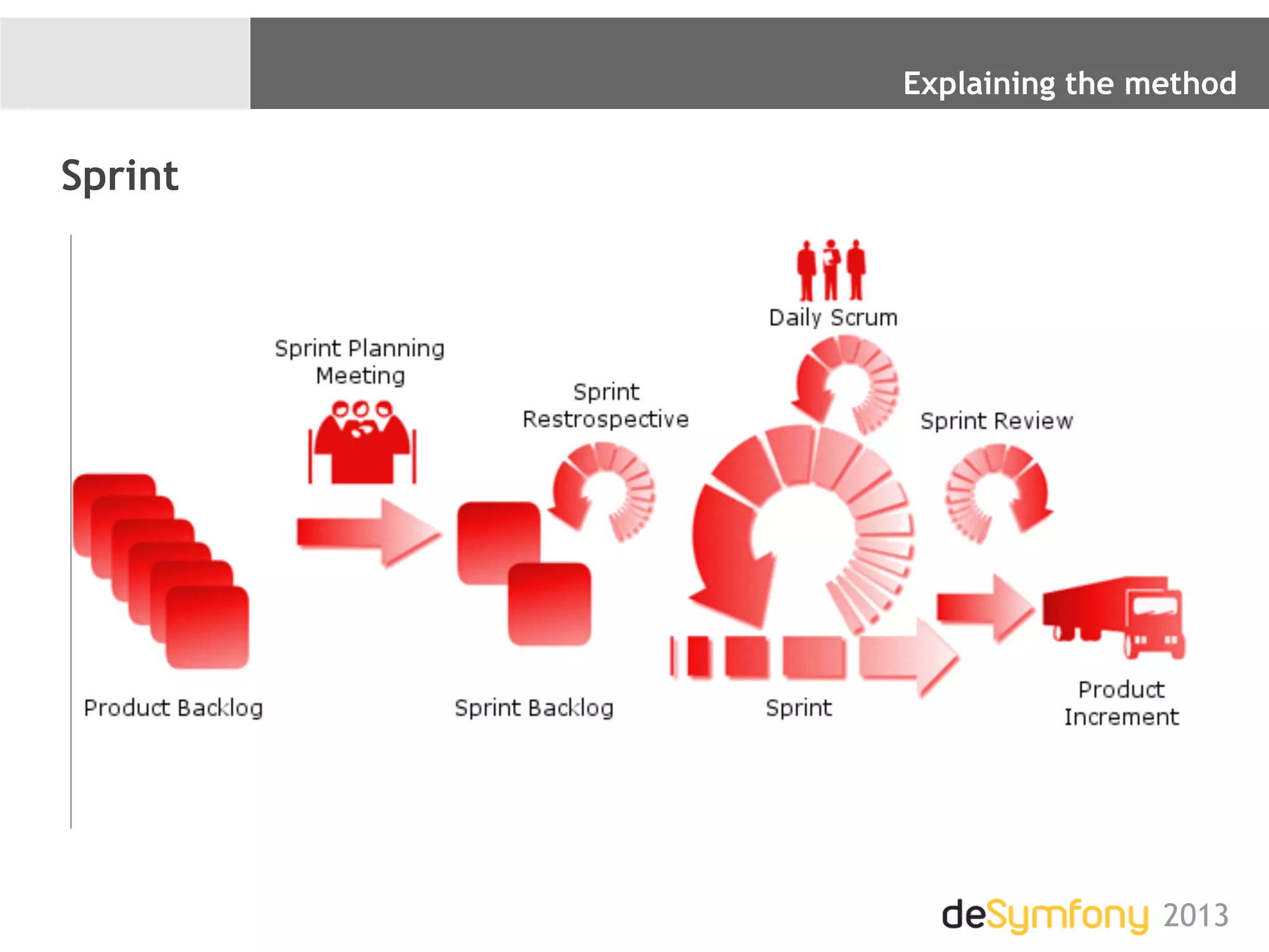 Scrum Kanban Agile It Project Management Desymfony 2013 Ppt