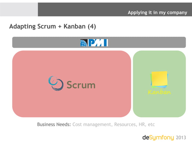Scrum Kanban Agile It Project Management Desymfony 2013 Ppt
