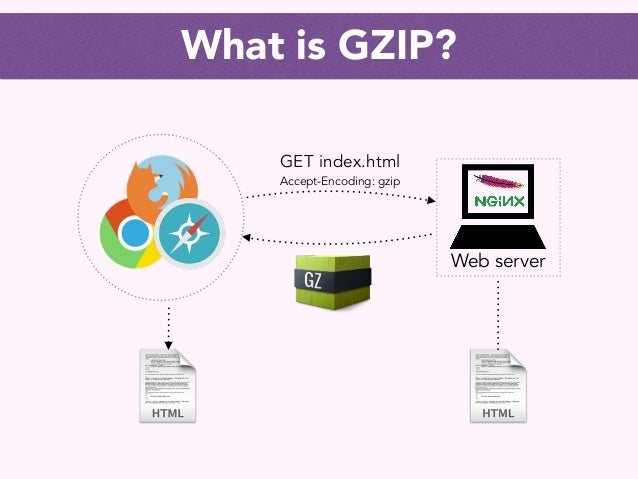 How GZIP works... in 10 minutes
