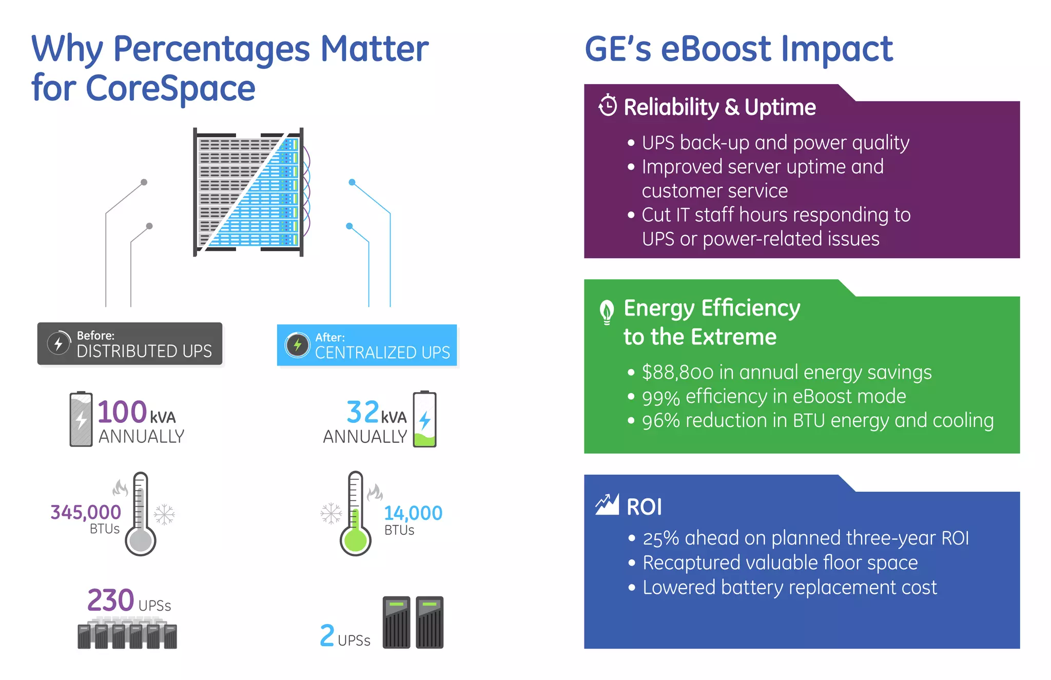 Why Efficiency Matters. See how just a 1% gain saves you millions in ...