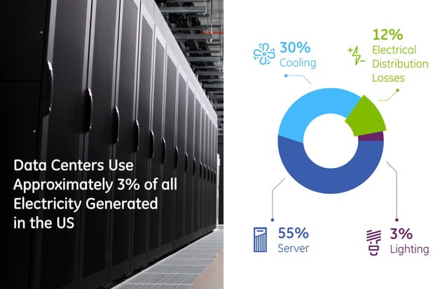 Why Efficiency Matters. See how just a 1% gain saves you millions in ...