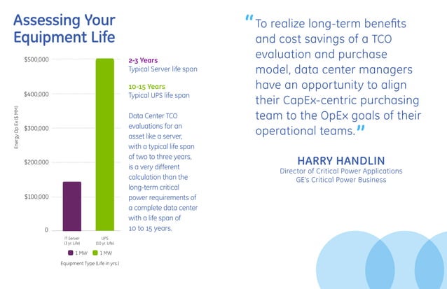 Why Efficiency Matters. See how just a 1% gain saves you millions in ...
