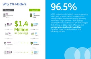 Why Efficiency Matters. See how just a 1% gain saves you millions in ...
