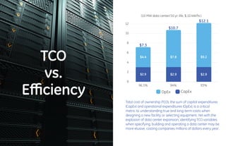 Why Efficiency Matters. See how just a 1% gain saves you millions in ...