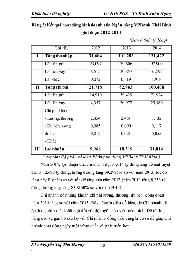 Đề tài: Huy động tiền gửi tiết kiệm tại Ngân Hàng VPBank, 9đ - Gửi miễn phí qua zalo ...